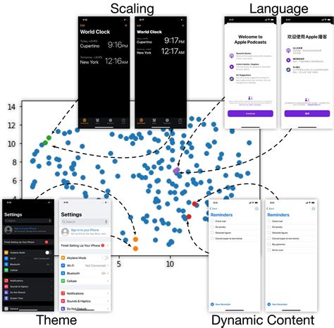 Understanding User Interfaces With Screen Parsing By Jason Wu Acm Uist Medium