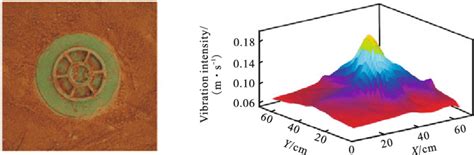 3d Characteristic Diagram Of Surface Vibration Intensity Over Buried