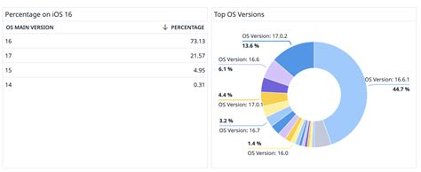 picking your minimum ios version to support swiftlee
