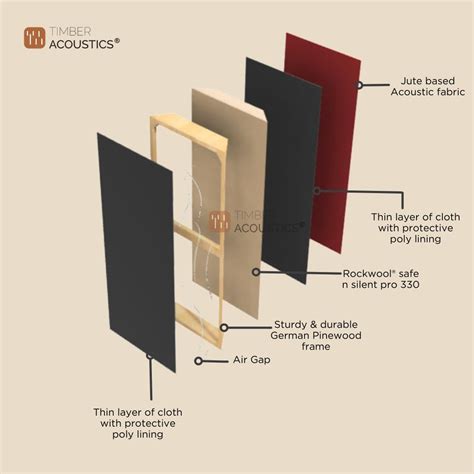 Timber Acoustics Bevelled Edge Corner Bass Traps 2 X 4 X 5 [set Of 2]