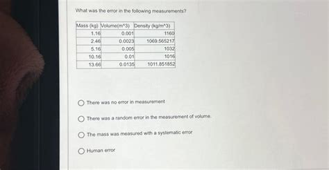 Solved What Was The Error In The Following Measurements Chegg