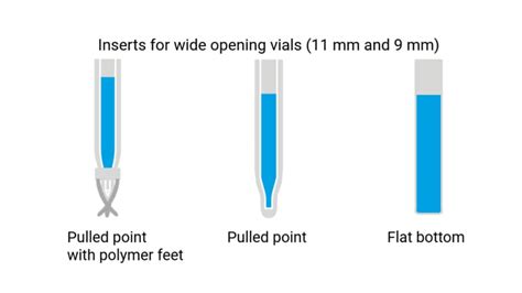 Different Type Of Vials Agilent