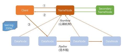 Hdfs文件上传流程解析 Csdn博客 Hdfs文件上传流程解析 Csdn博客