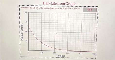 In This Problem You Will Be Determining Half Life Of Chegg Com