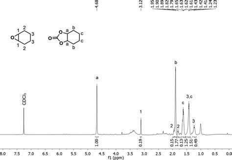 1 H Nmr Spectrum Of The Cycloaddition Of Co 2 To Epoxy Cyclohexane