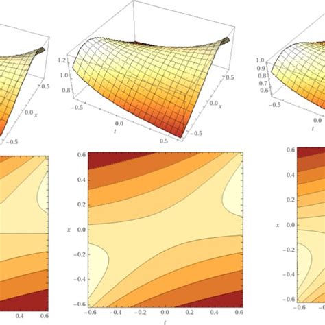 the 3d plot of bαtτχ documentclass[12pt]{minimal} usepackage{amsmath