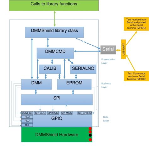 How To Use Digilent Dmm Shield With Arduino Elektronikfokus