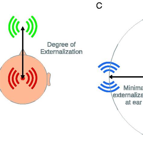 General Structure Of Template Based Externalization Models That