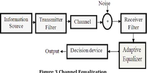 figure 3 from a new vslms algorithm for performance analysis of self