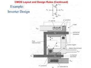 CMOS Layout PPTX Computer Networking Computing