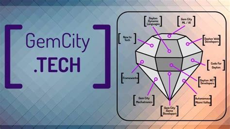 gemcitytech on linkedin ruby drills and tdd tue sep 10 2024 6 00 pm