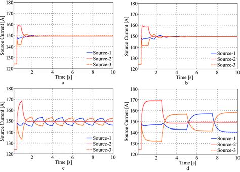 Simulation Results For Currents Supplied By Source 1 Source 2 And