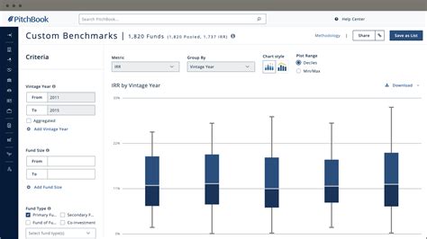 Asset Allocation Data And Analysis For Investors Pitchbook