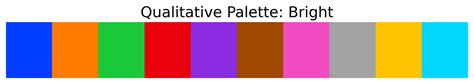 Seaborn Color Palette Quick Guide To Picking Colors Datacamp
