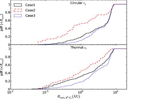 Cumulative Histogram Weighted By Respective Cross Sections For The