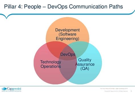 Four Pillars Of Devops John Shaw Agile Cambridge 2014