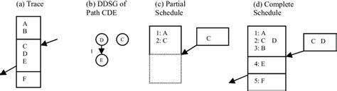 Dynamic Lower Bounds For Compensated Paths Download Scientific Diagram