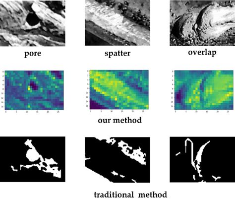 Comparison Of Feature Extraction Module With Traditional Method Download Scientific Diagram