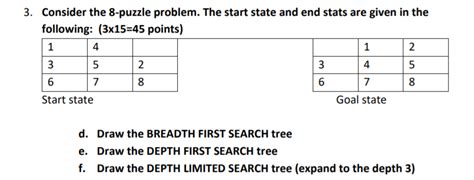 Solved Consider The 8 Puzzle Problem The Start State And