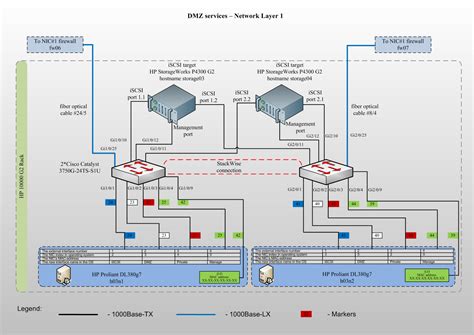 Kreyda Creating Dmz Infrastructure In Ms Hyper V Environment