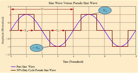 PFC Pure Sine Wave UPS Vs Pure Sine Wave UPS Other Hardware Level Techs Forums