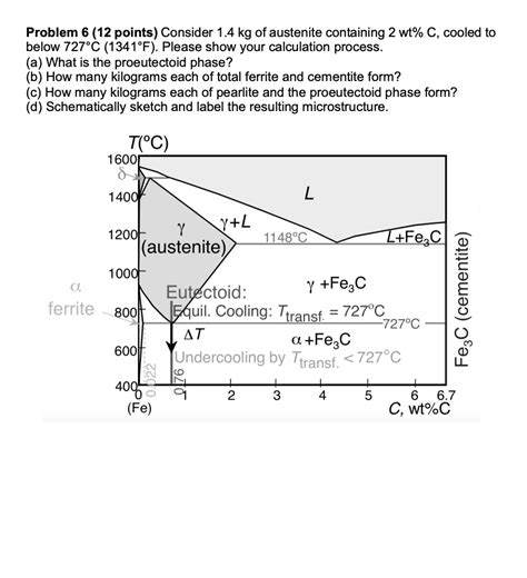 Solved Problem 6 12 Points Consider 1 4 Kg Of Austenite Containing 2 Wt C Cooled To Below