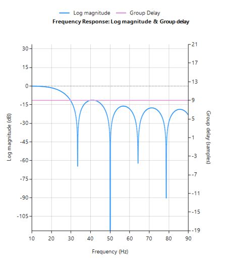 Ecg Signal Processing Practical Noise Reduction Tips Asn Home