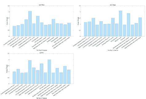 Results Of Feature Selection Based On Nca Download Scientific Diagram