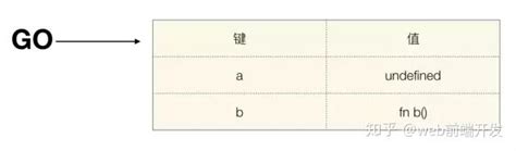 【js】预编译（图解） 知乎