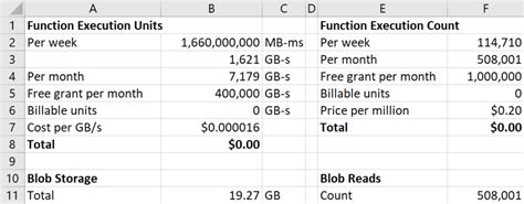 Serverless Status Issue 68 September 7 2018
