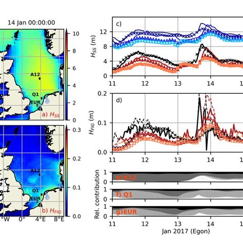 Infragravity Wave Conditions In The North Sea Prior To And During Storm Download Scientific