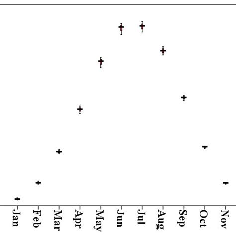 The Box Plot Charts For Evaluating Model Prediction Uncertainties Download Scientific Diagram