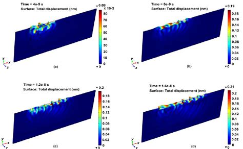 snapshots of time response of love wave delay line at a 4 ns b 8 ns download scientific