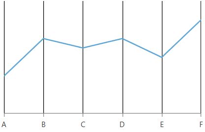 Silverlight ChartView Chart Grid Telerik UI For Silverlight