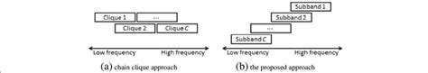 Subband Construction Comparison Download Scientific Diagram