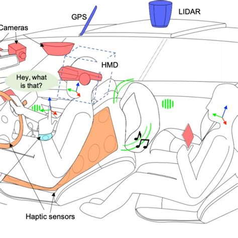 Various In Vehicle Pose Estimation Use Cases Demonstrated In