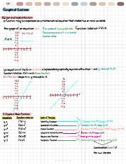 Exploring Functions And Graphs A Comprehensive Guide Course Hero