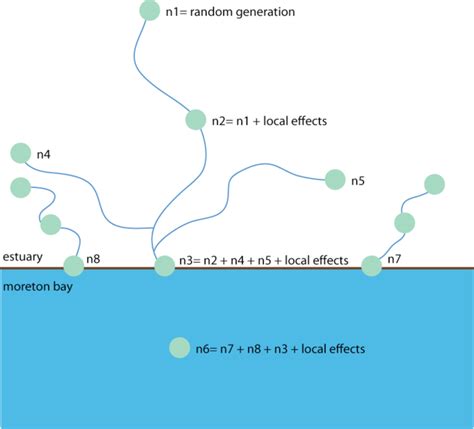 Summary Of Biophysical Models Download Scientific Diagram