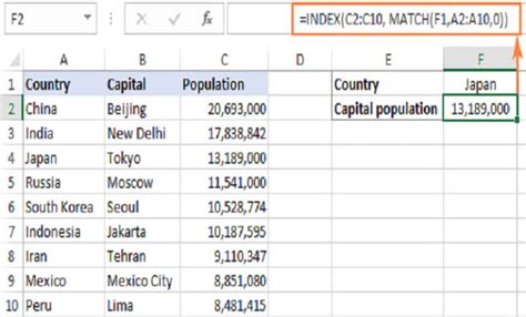 do data entry advance excel csv web researching by dreamglance fiverr