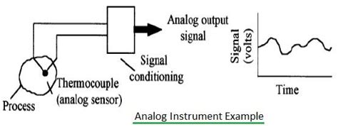 Analog Vs Digital Instruments A Detailed Comparison Test Analog Vs Digital Instruments A Detailed Comparison Test