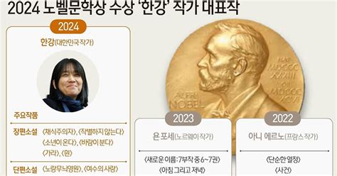 [그래픽]2024 노벨문학상 수상 한강작가 대표작