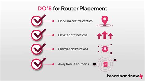 How To Set Up A Home Wi Fi Network BroadbandNow Com