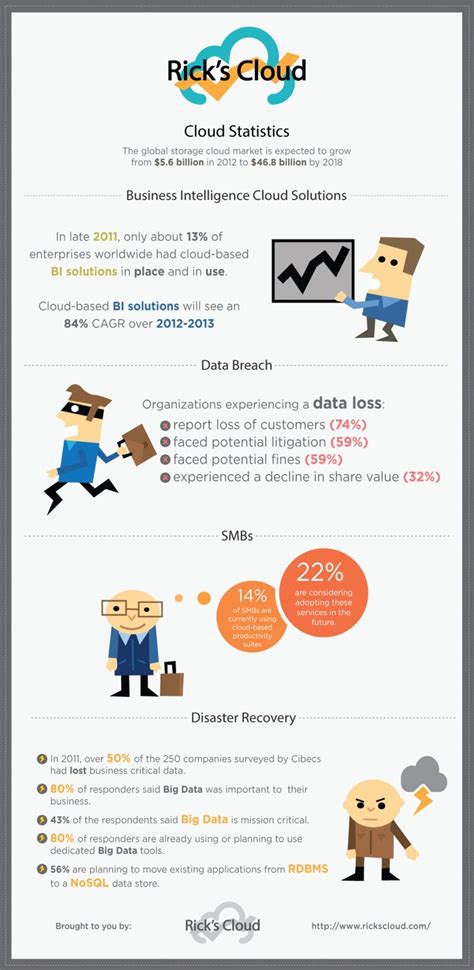 Cloud Trends Security Infographic Rickscloudai