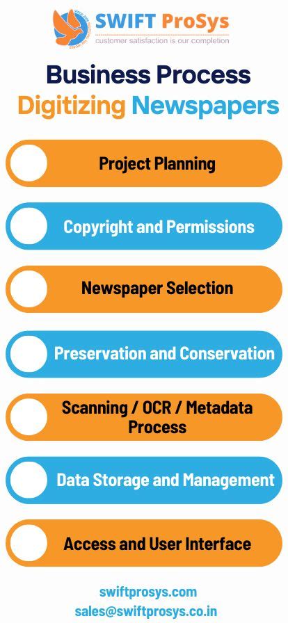 How Swift Prosys Digitizes Newspapers Swift Prosys Posted On The Topic Linkedin