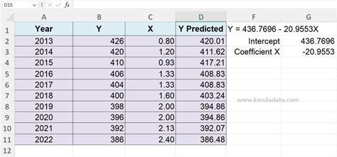 Tutorial On How To Calculate Residual Values In Excel Kanda Data