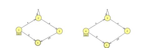 finding an isomorphism between finite automata computer science stack