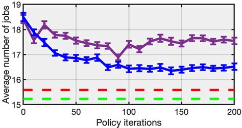 2 Comparison Of Learning Curves From Algorithm 1 And Algorithm 2 On Download Scientific