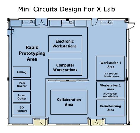 Lab Design And Layout Amtek Company Inc Vrogue Co