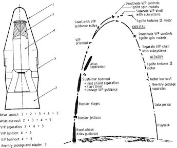 Projectile Motion Equations Initial Velocity Max Height Lesson Study