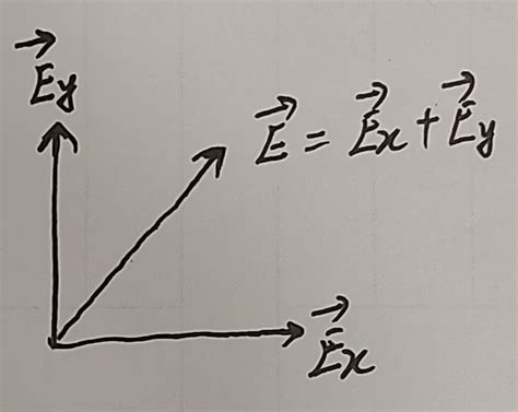电磁学的那些事儿之“电磁波的极化”（四十三） 知乎